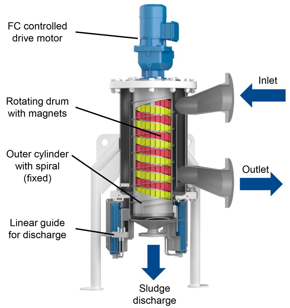 Magnetic Filter – Samia Sanat Betis